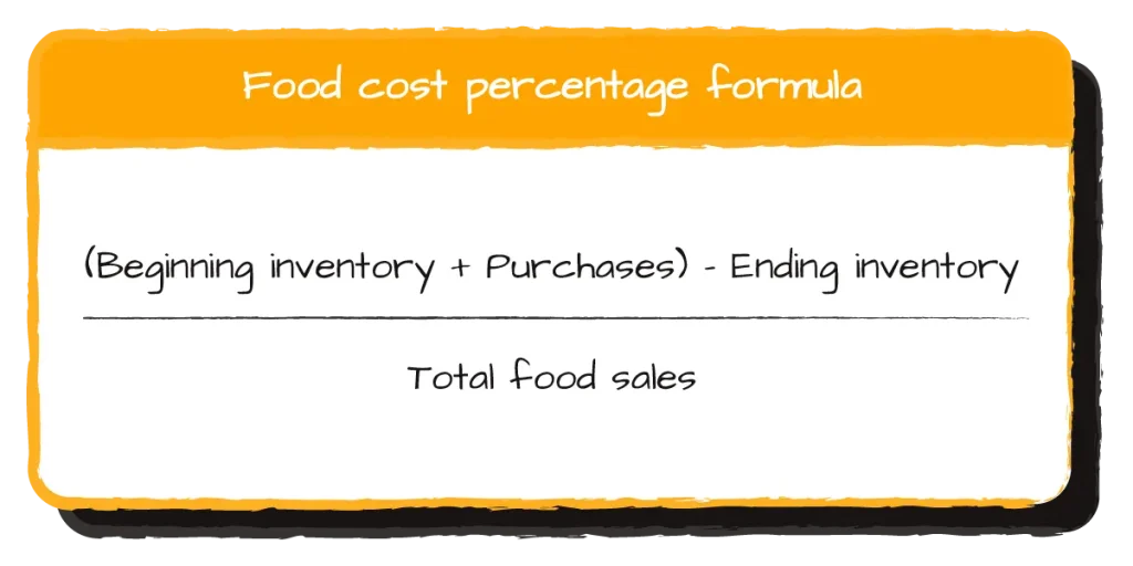 Restaurant Menu Pricing & Food Costing | Sapaad
