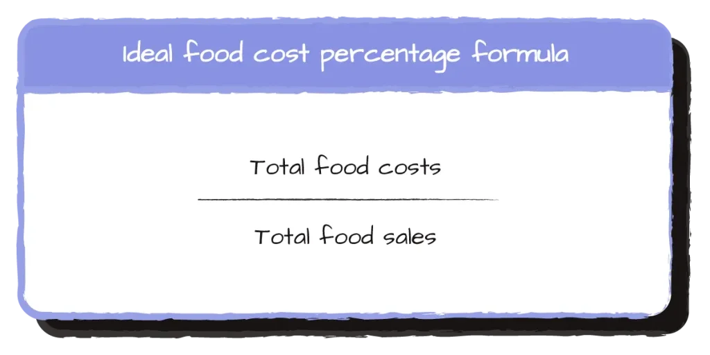 Restaurant Menu Pricing & Food Costing | Sapaad