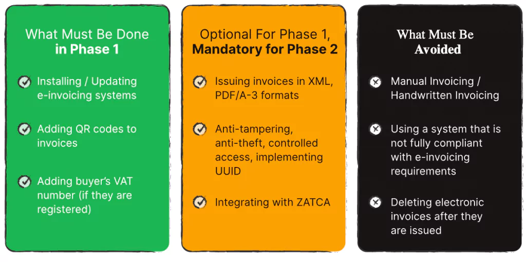 ZATCA E-Invoicing Guidelines for Saudi Arabia | Sapaad